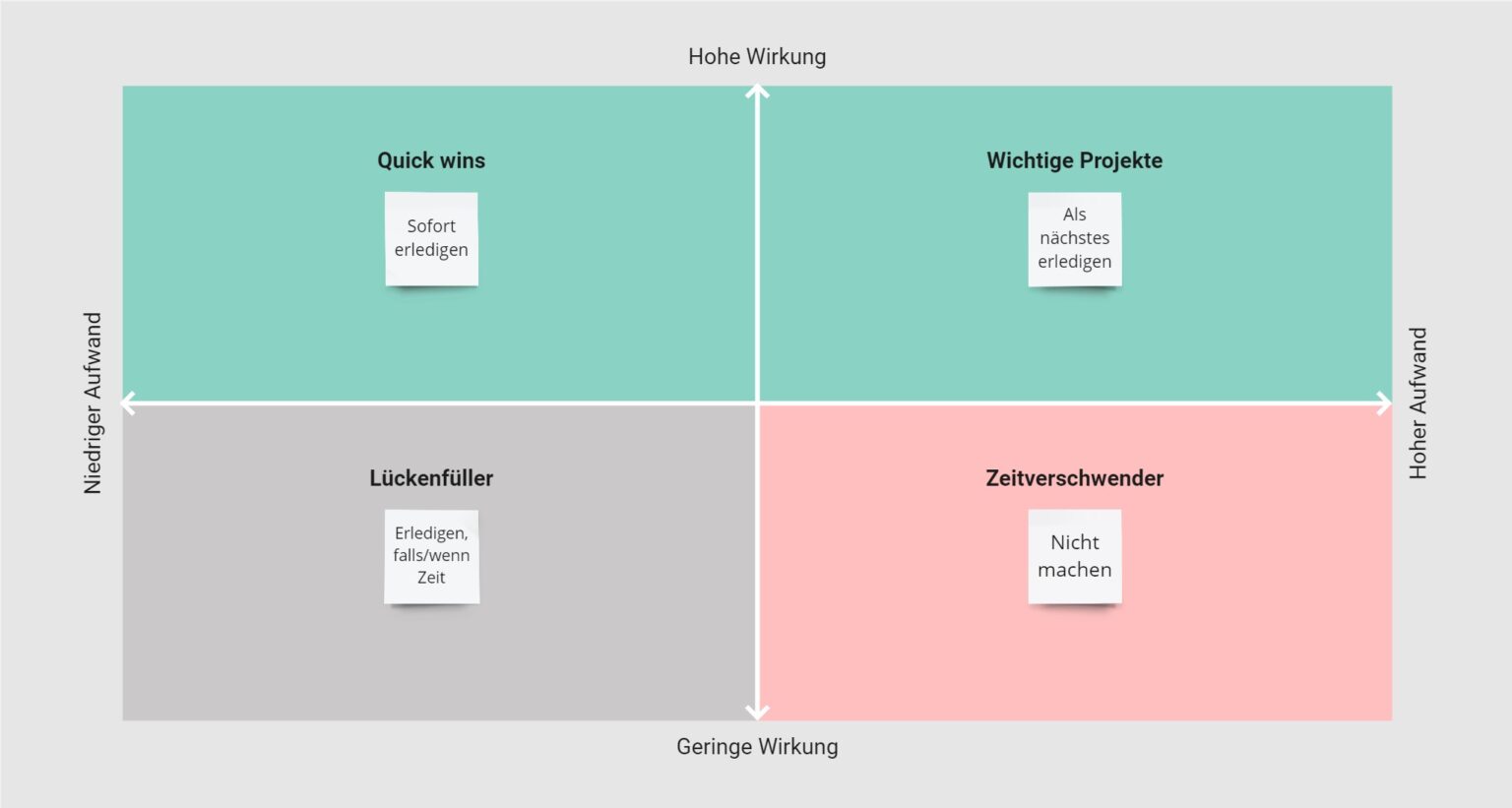 Priorisierung im Team: Effektives Arbeiten mit der Eisenhower-Matrix ...