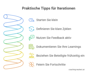 Iterativ zum Erfolg: Schrittweise Entwicklung für Teams und ...